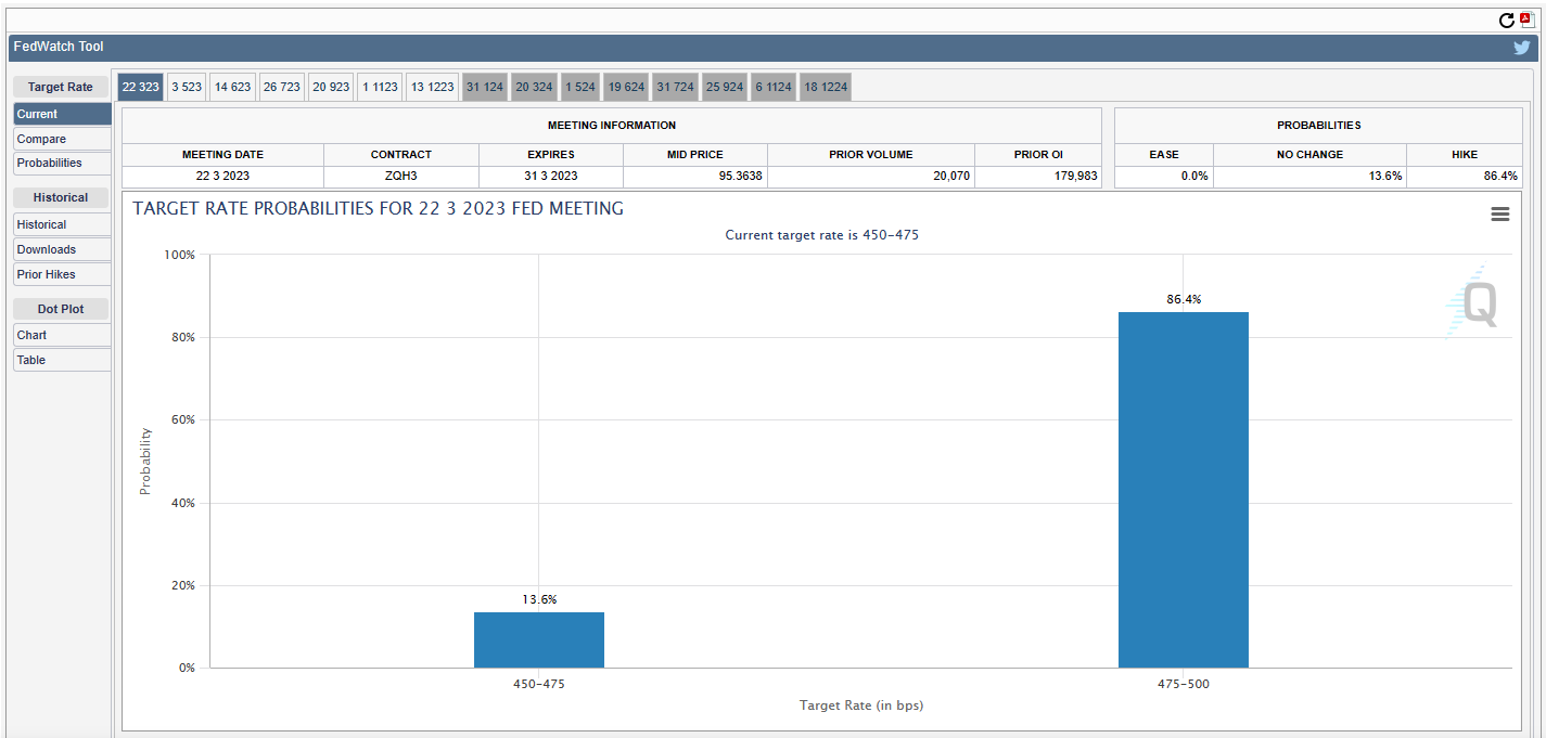 今日（日本時間23日AM3:00）はFOMC 0.25％利上げ優勢 | 【さきよみ】株・FX・CFDの投資情報ブログ