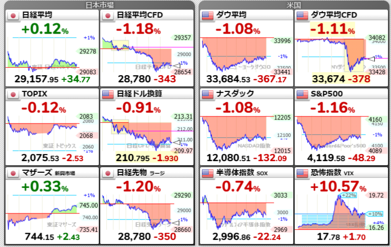 FOMC日本時間木曜AM3：00から | 【さきよみ】株・FX・CFDの投資情報ブログ